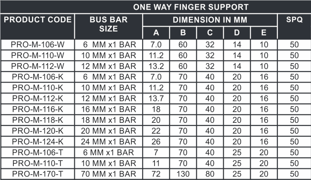 ONE WAY FINGER SUPPORT - SELECTION CHART - MRM