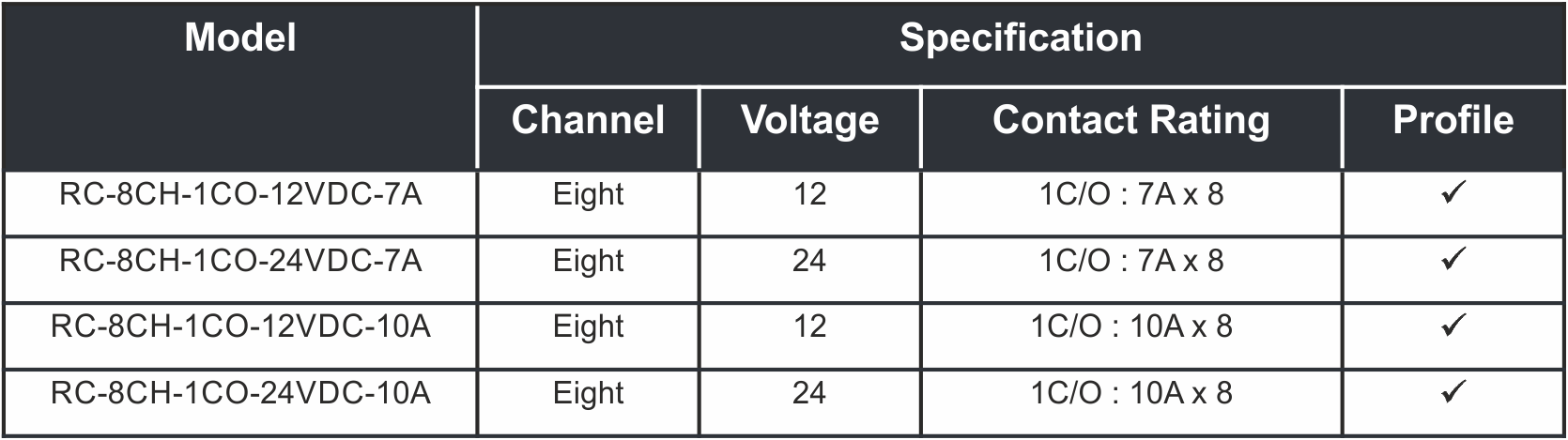 EIGHT CHANNEL - SELECTION CHART - MRM